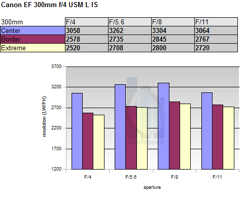 Diffraction at F11 on EF-R 600 and 800mm lenses: Canon EOS R Talk Forum ...