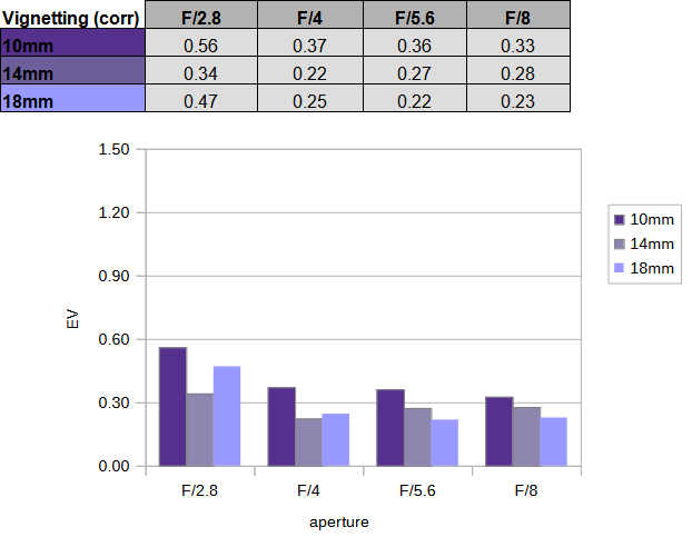 Sigma 10-18mm f/2.8 DC DN Contemporary Review - OpticalLimits