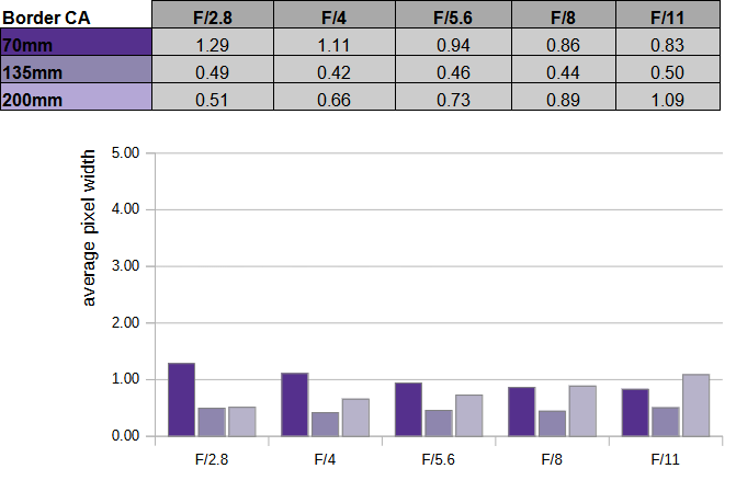Sony FE 70-200mm f/2.8 GM OSS II Review - OpticalLimits