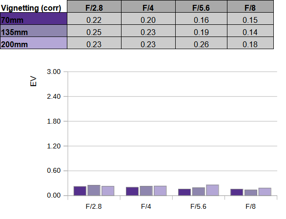 Sony FE 70-200mm f/2.8 GM OSS II Review - OpticalLimits